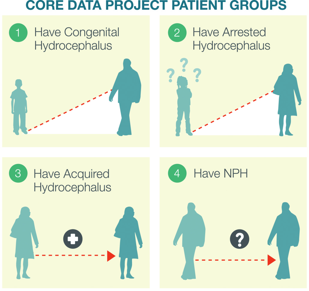 For Patients | Adult Hydrocephalus Clinical Research Network